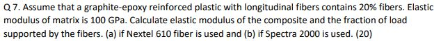 Solved Q7. Assume that a graphite-epoxy reinforced plastic | Chegg.com