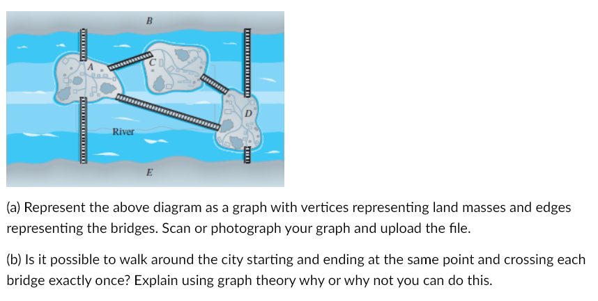 Solved B River E (a) Represent the above diagram as a graph | Chegg.com