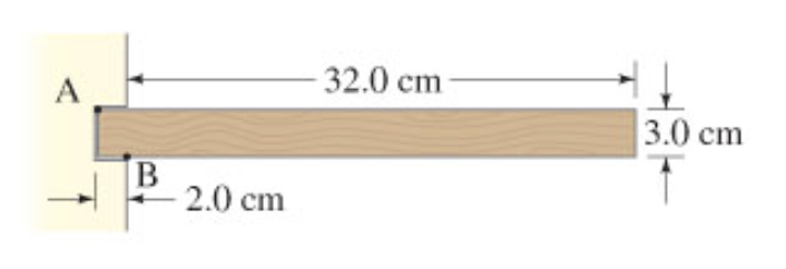 Solved When a wood shelf of mass 5.5﻿kg ﻿is fastened inside | Chegg.com