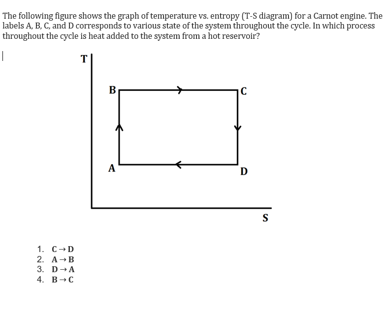Solved The following figure shows the graph of temperature | Chegg.com