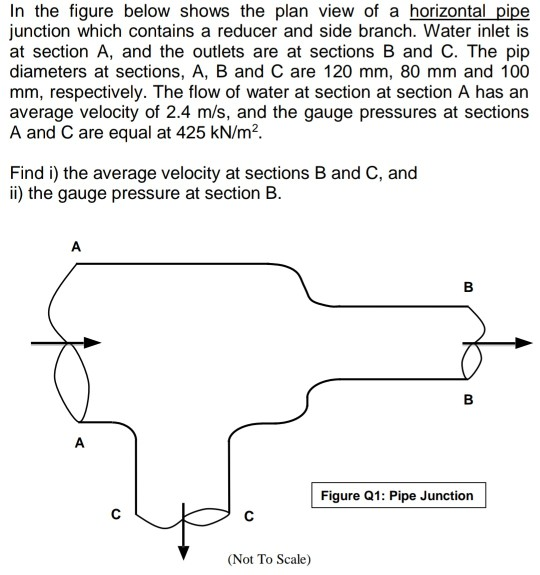 Solved In the figure below shows the plan view of a | Chegg.com