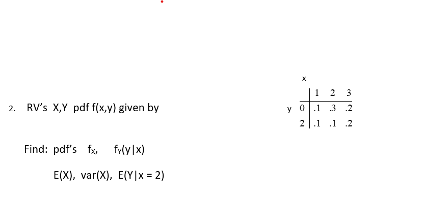Solved 2. RV's X,Y pdf f(x,y) given by | Chegg.com