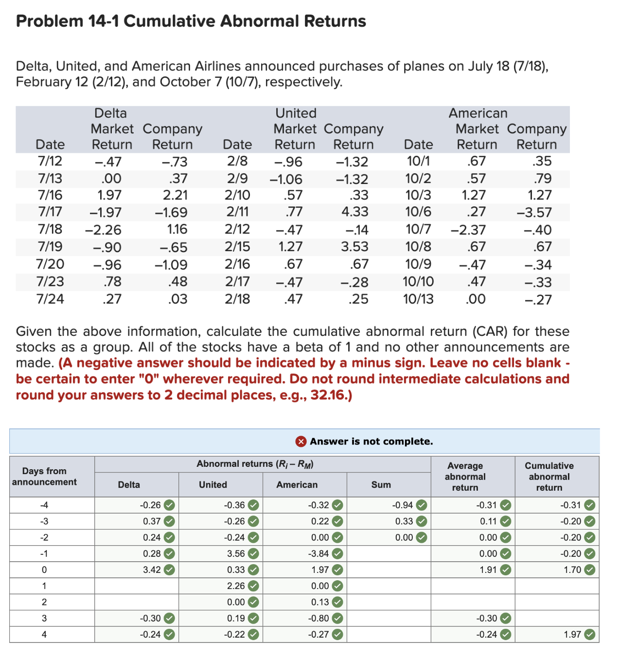 Solved Problem 14-1 ﻿Cumulative Abnormal ReturnsDelta, | Chegg.com