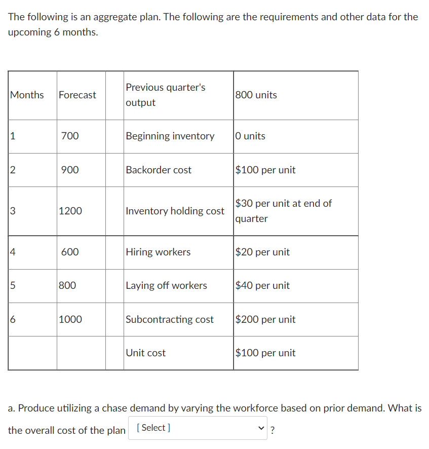 Solved The following is an aggregate plan. The following are | Chegg.com