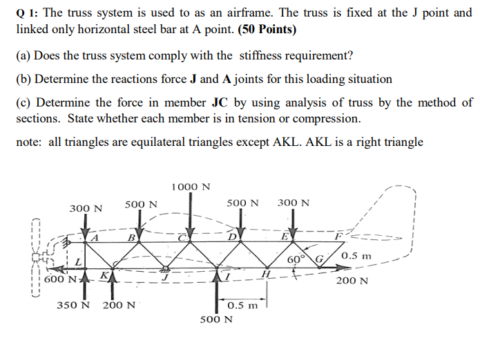 Solved Q 1: The truss system is used to as an airframe. The | Chegg.com