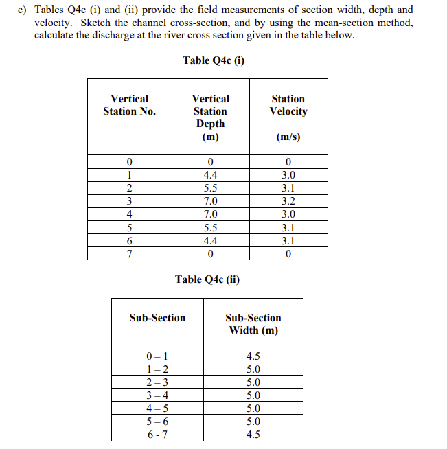 Solved c) Tables Q4c (i) and (ii) provide the field | Chegg.com