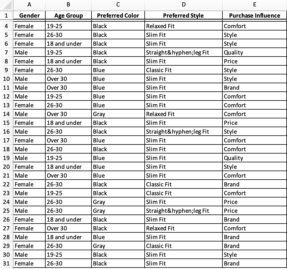 Use the COUNTIF function to construct frequency | Chegg.com