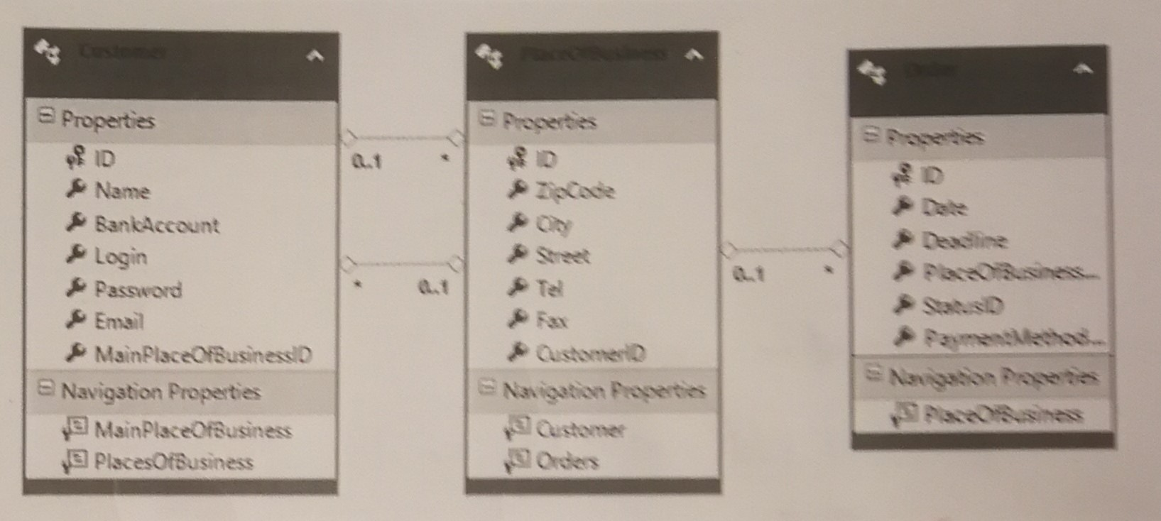 Write C Code Based On Entity Framework Data Model 7343
