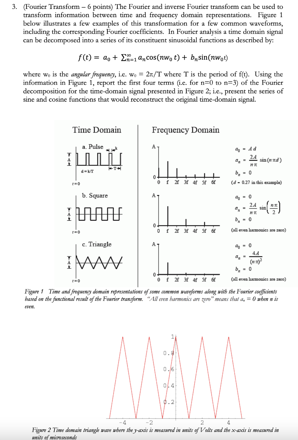 3. (Fourier Transform −6 points) The Fourier and | Chegg.com