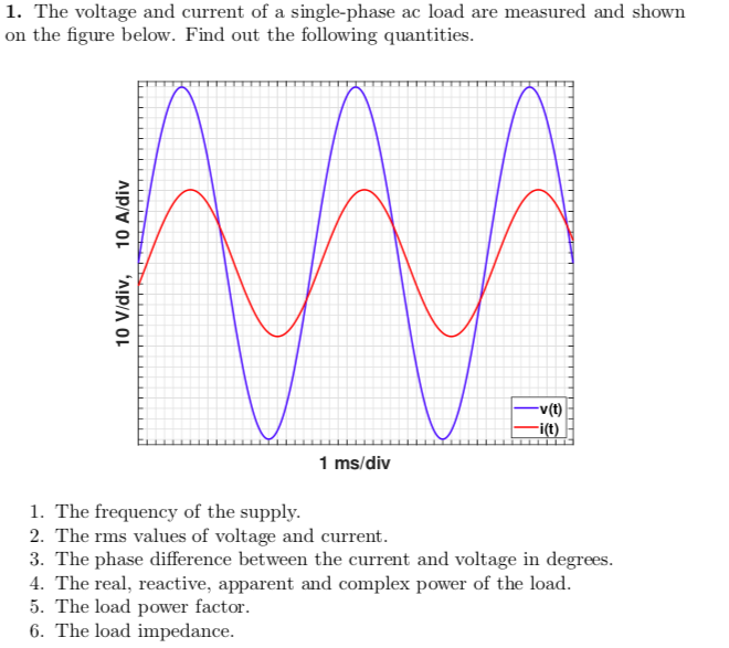 Solved 1. The voltage and current of a single-phase ac load | Chegg.com
