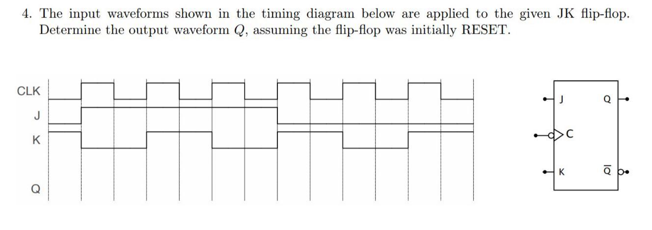 Solved The input waveforms shown in the timing diagram below | Chegg.com
