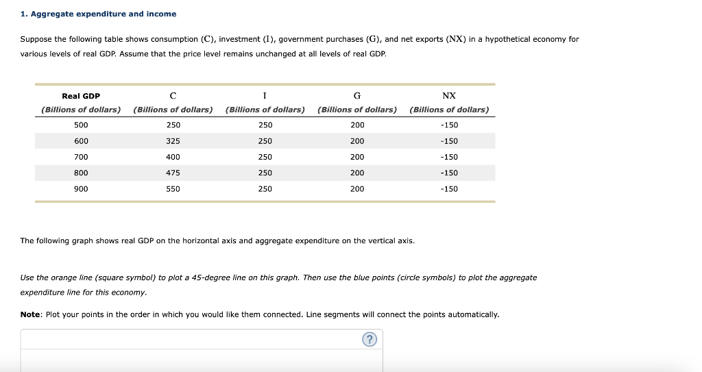 Solved On the previous graph, use the black point (plus | Chegg.com