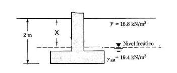 Solved Determine la capacidad de carga neta de la zapata | Chegg.com