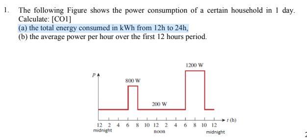 Solved 1. The following Figure shows the power consumption | Chegg.com