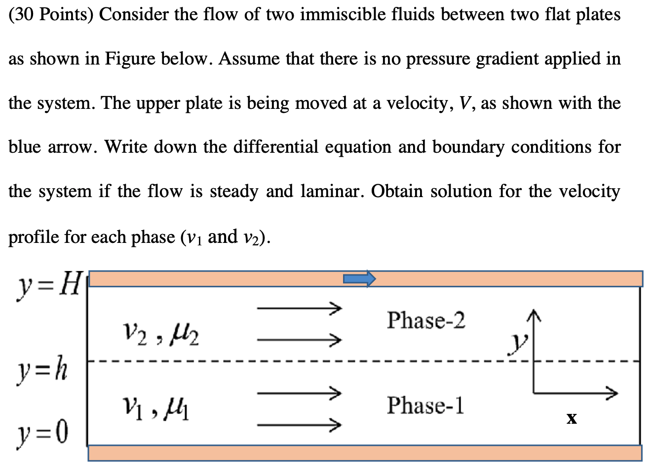 Solved (30 Points) Consider the flow of two immiscible | Chegg.com