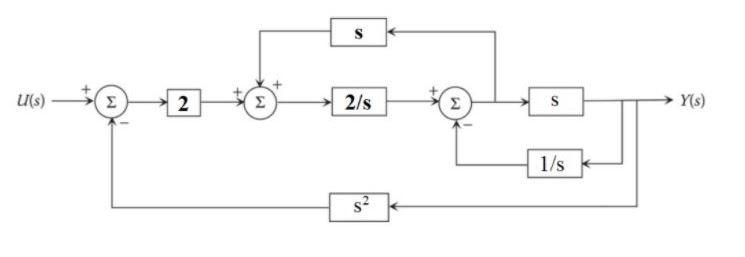 Solved Simplify the given block diagram, and find the | Chegg.com