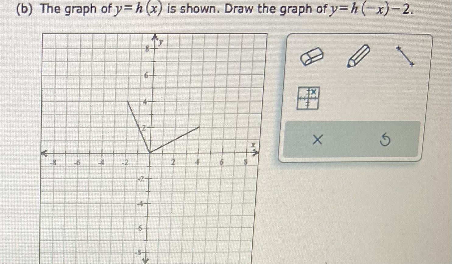 Solved (b) The graph of y=h(x) is shown. Draw the graph of | Chegg.com