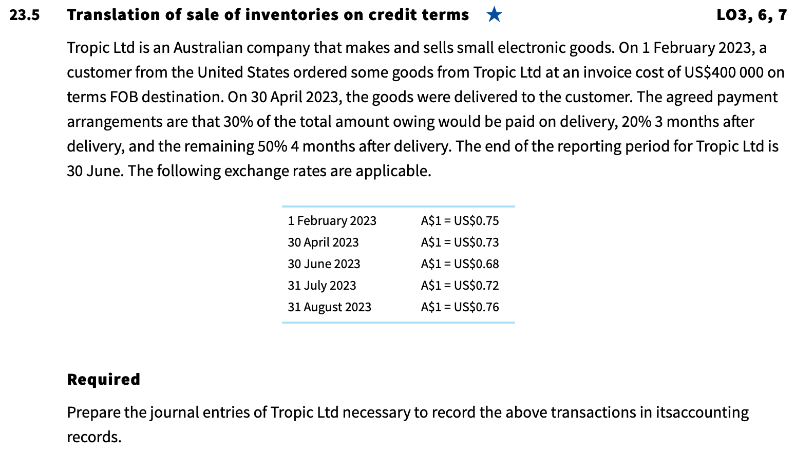 23.5 Translation of sale of inventories on credit | Chegg.com