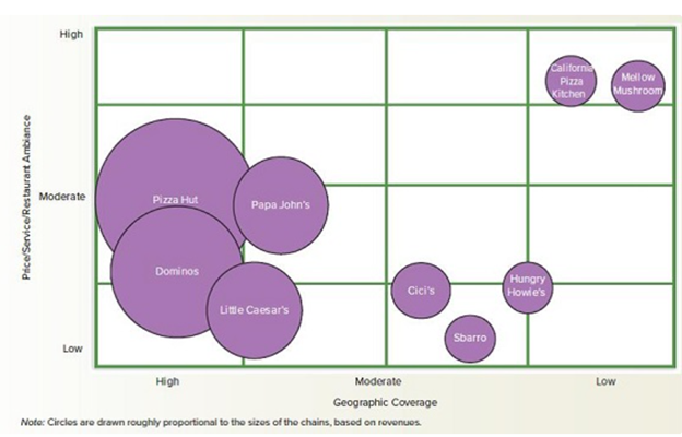Solved Strategic Group Mapping A strategic group consists | Chegg.com