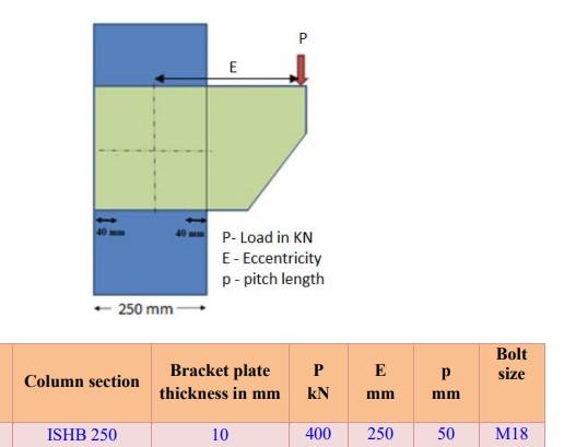 Solved Q1. Design the bolted connection. When a bracket is | Chegg.com