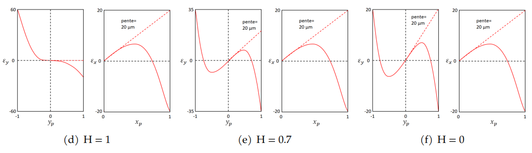 An optical designer knows how to recognize the | Chegg.com