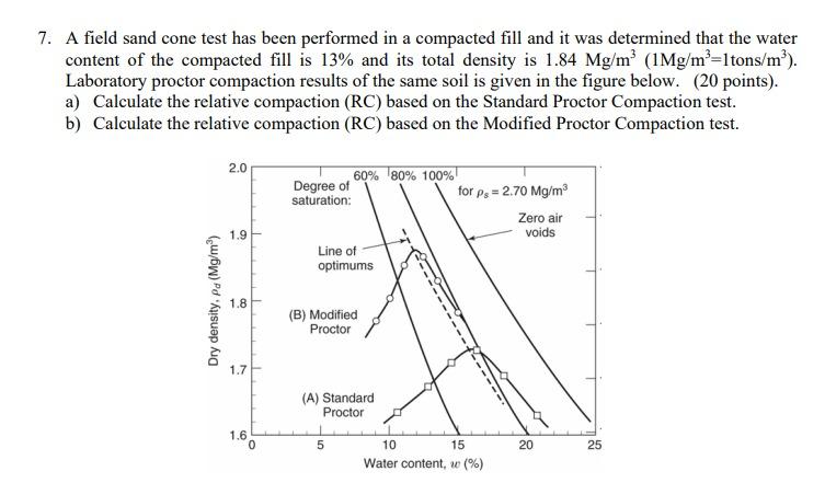 Solved 7. A field sand cone test has been performed in a | Chegg.com