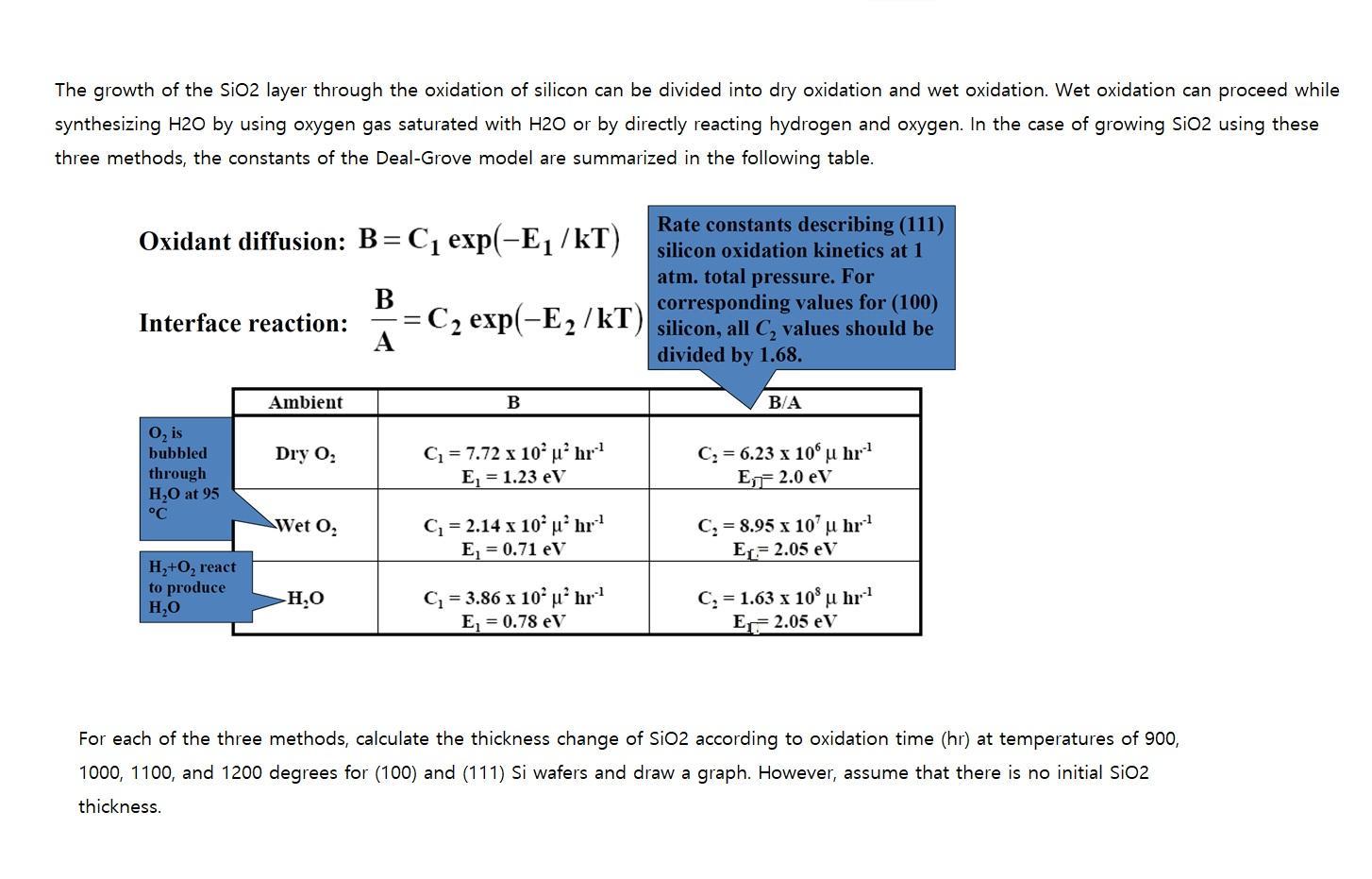 The growth of the SiO2 layer through the oxidation of | Chegg.com