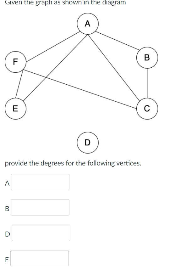Solved Given the graph as shown in the diagram A B חד F E с | Chegg.com