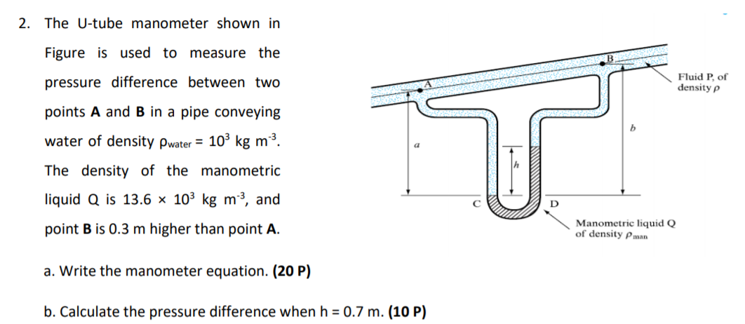 Solved 2. The U-tube manometer shown in Figure is used to | Chegg.com