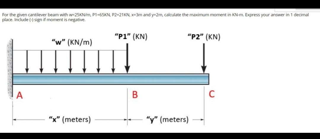 Solved For the given cantilever beam with w=25KN/m, P1=65KN, | Chegg.com