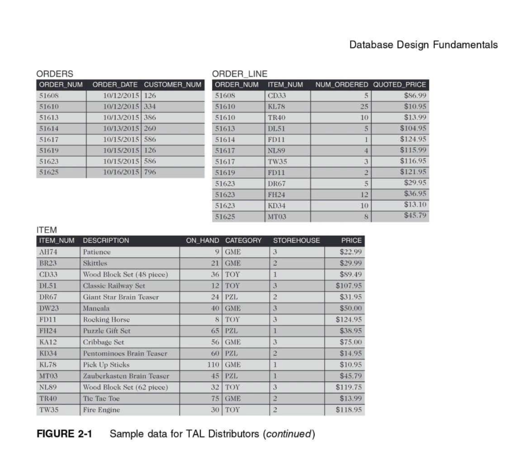 Solved 1. Indicate the changes (using the shorthand | Chegg.com