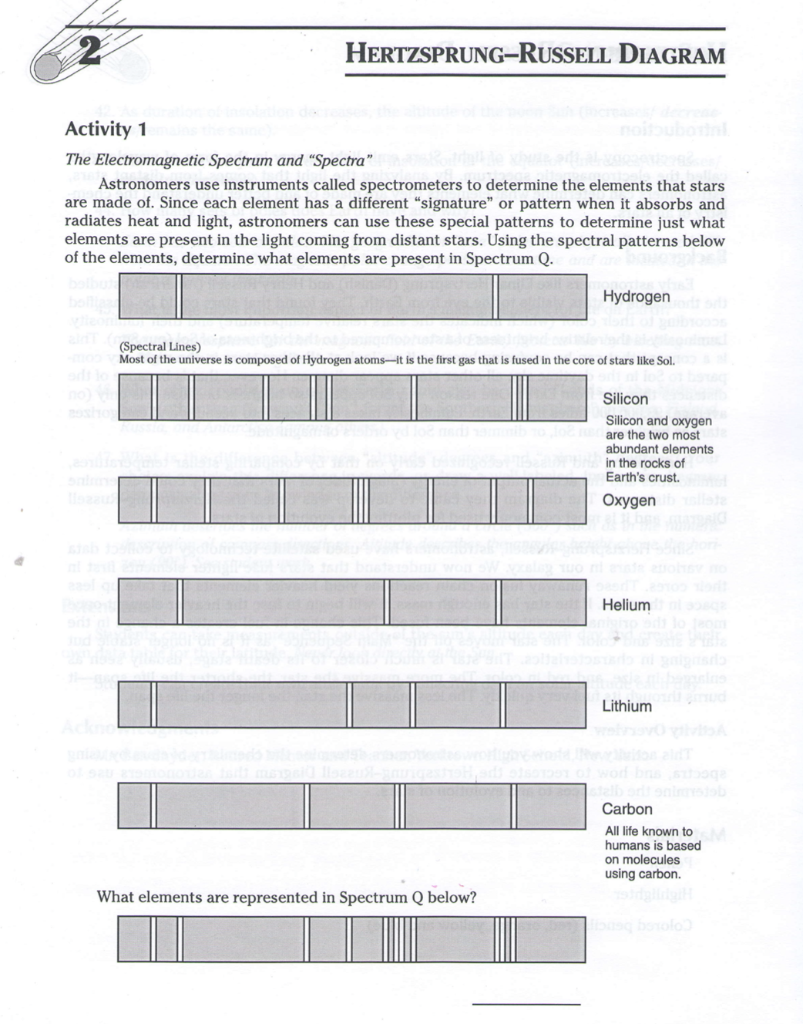 Activity 1 The Electromagnetic Spectrum and "Spectra" | Chegg.com