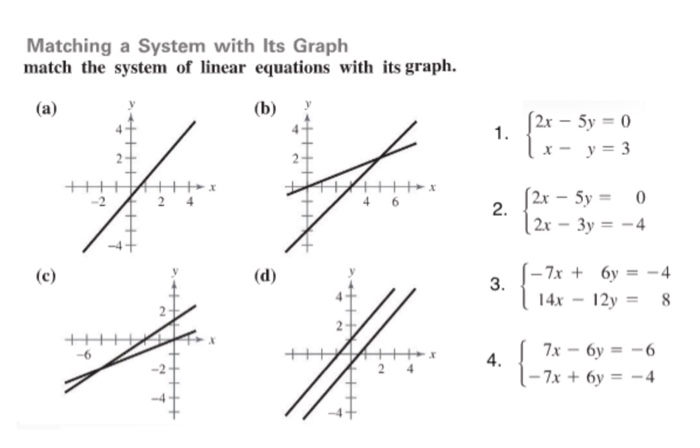 Match The Equation With Its Graph Y 3 4x 2 - Tessshebaylo Match The Equation With Its Graph Y 3 4x 2 - Tessshebaylo
