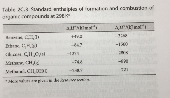 E3C.2(b Use data from Tables 2C.3 and 2C.4 to | Chegg.com