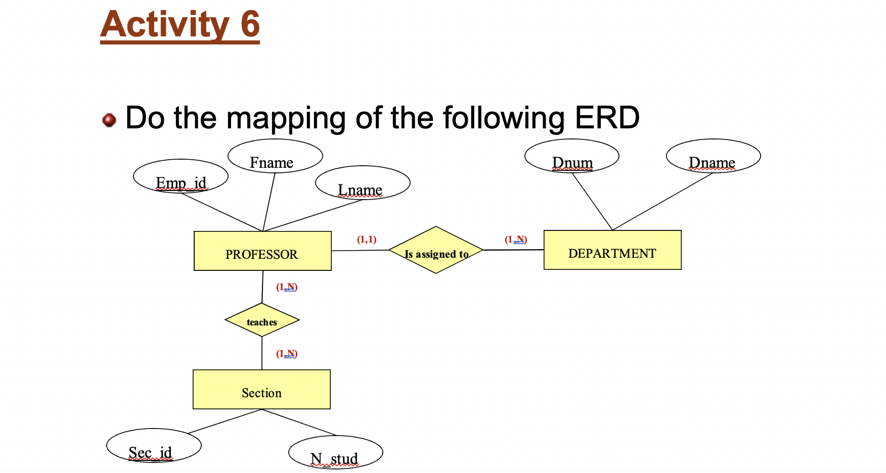 Solved Activity 5 • Do the mapping of the following ERD | Chegg.com
