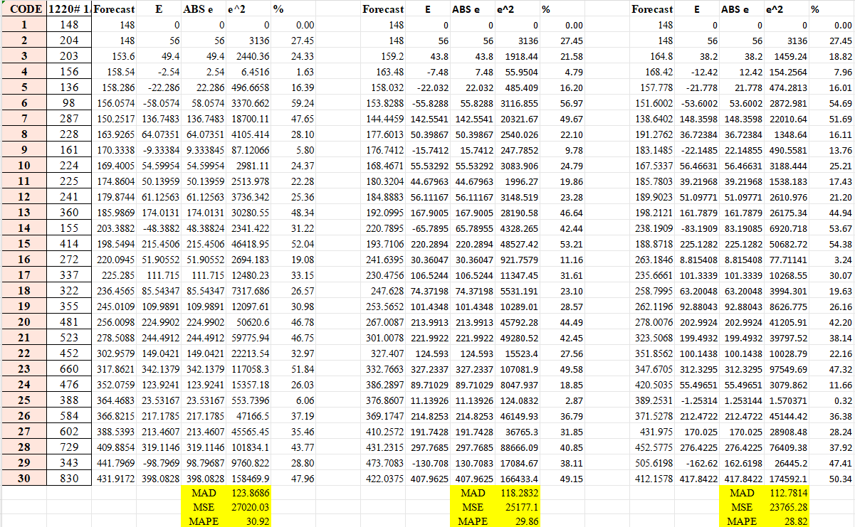 Solved From the Tables above i have chart. The question is | Chegg.com