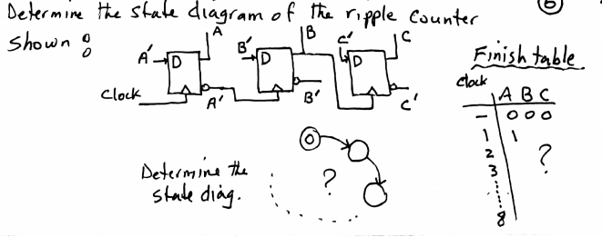 Solved Determine the state diagram of the ripple counter | Chegg.com
