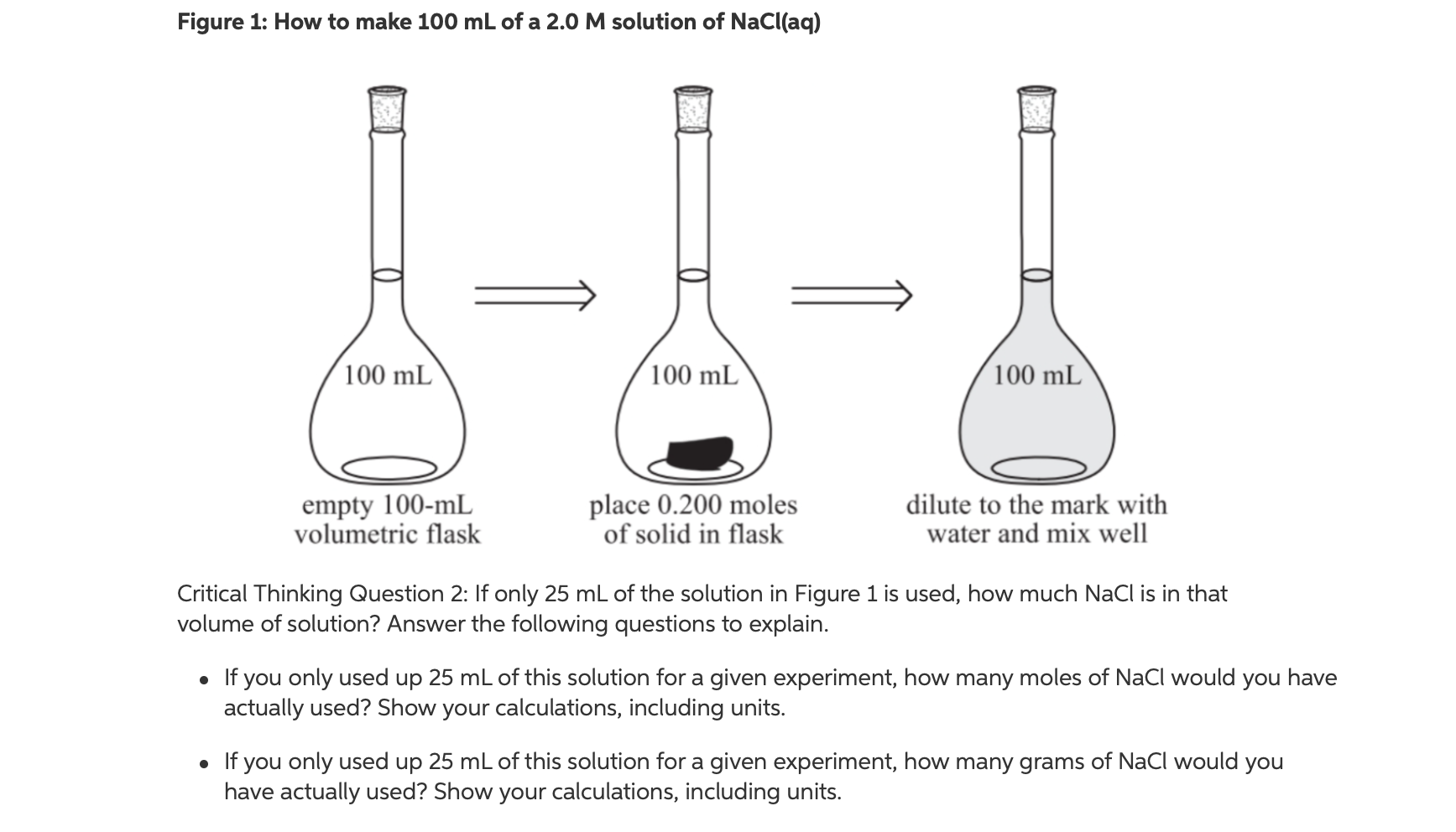 Solved Figure 1: How to make 100 mL of a 2.0 M solution of | Chegg.com