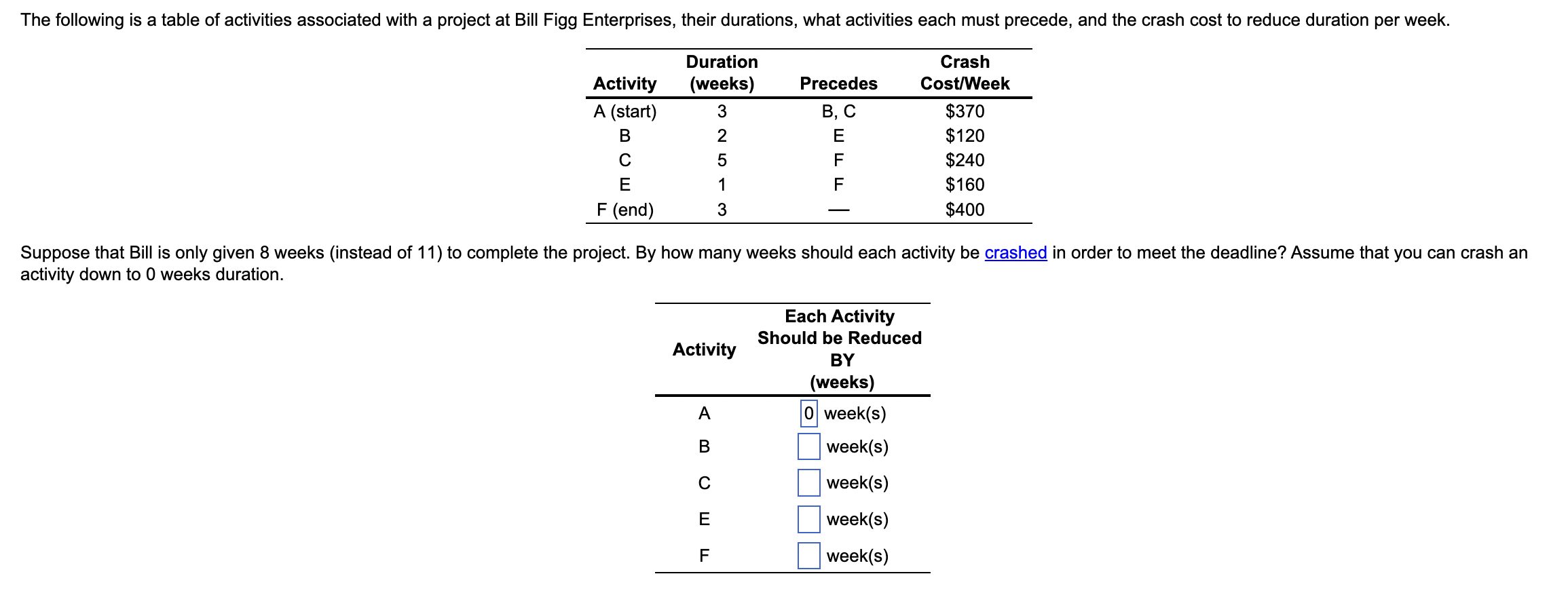 Solved \begin{tabular}{cccc} \hline Activity & Duration | Chegg.com