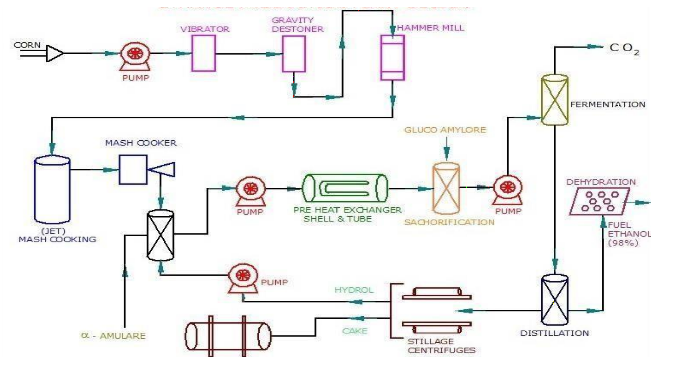 Solved This the example of pfd of ethanol and the raw | Chegg.com