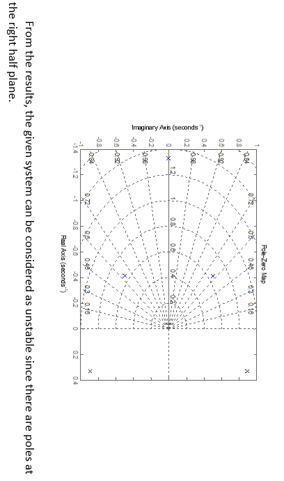 Solved 1. Use the MATLAB command pole (T) to determine the | Chegg.com