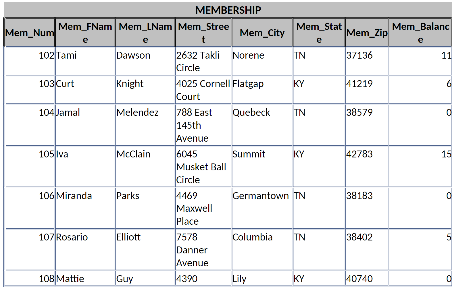 Solved Instructions for creating your submission file:For | Chegg.com