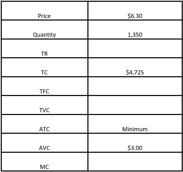 Solved Solve for TR, TFC, and TVC. | Chegg.com