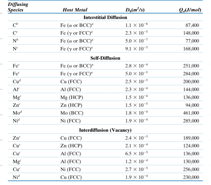 Solved Using the table below, calculate the | Chegg.com