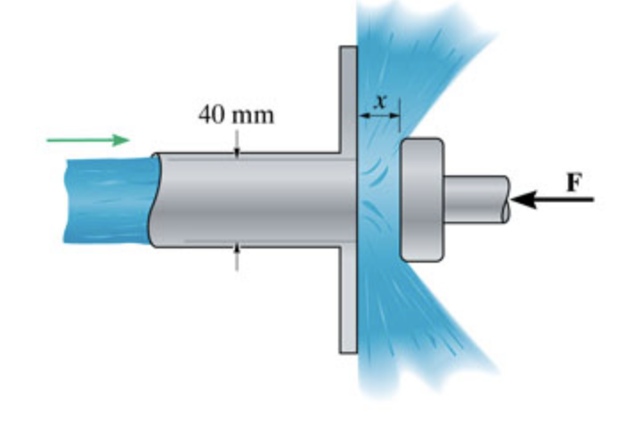 Solved The disk valve is used to control the flow of 0.008 | Chegg.com