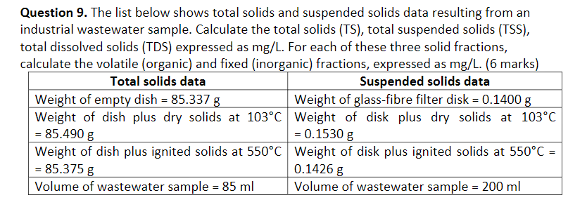Solved The list below shows total solids and suspended | Chegg.com
