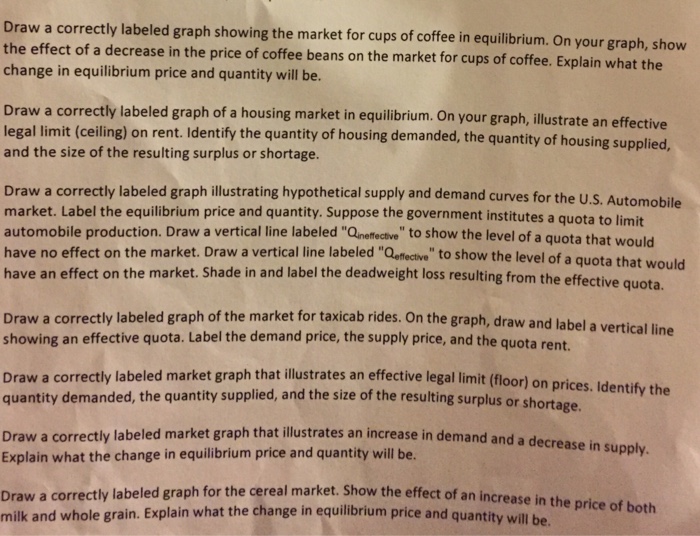 Solved Draw a correctly labeled graph showing the market for | Chegg.com