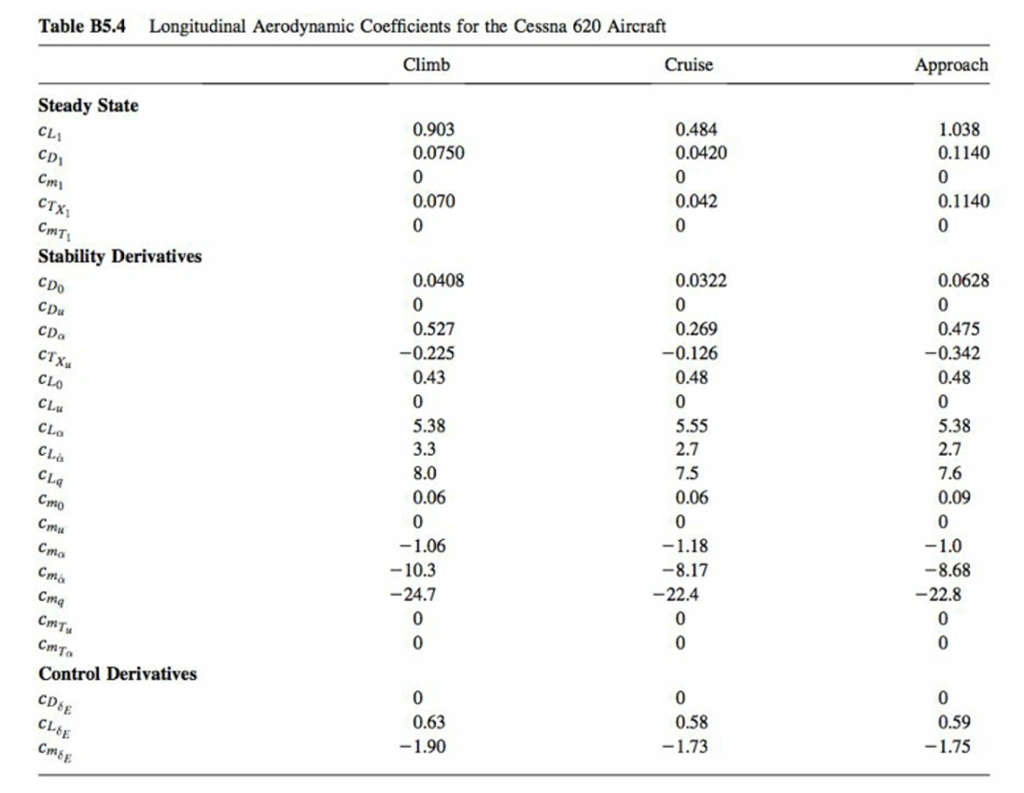 B.6 AIRCRAFT 5-CESSNA 620 Table B5.1 Geometric Data | Chegg.com