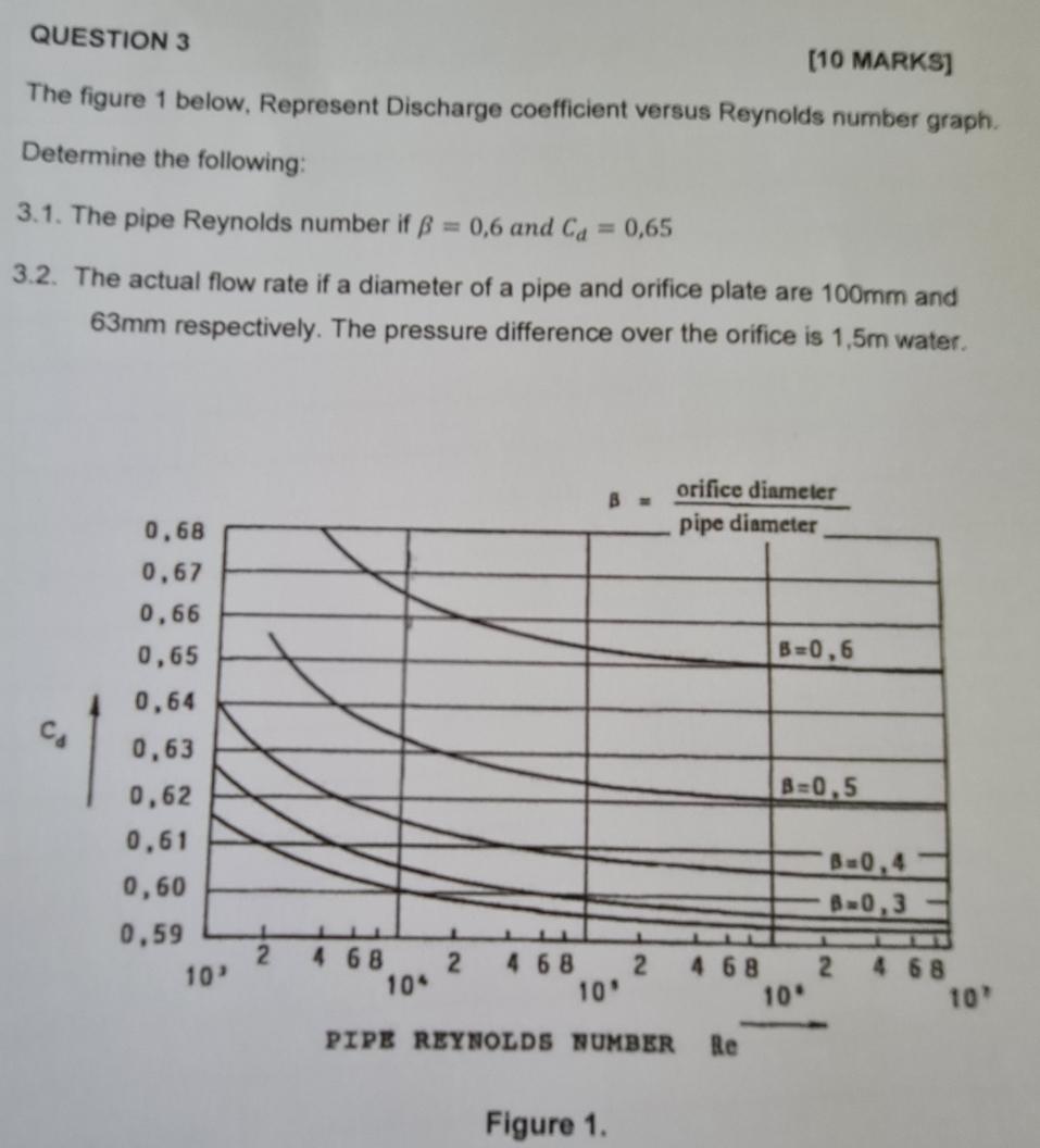 Solved QUESTION 3 (10 MARKS] The figure 1 below, Represent | Chegg.com