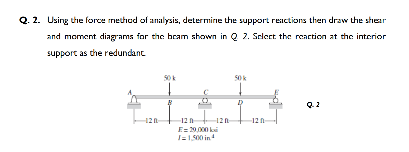 Solved Q. 2. Using the force method of analysis, determine | Chegg.com